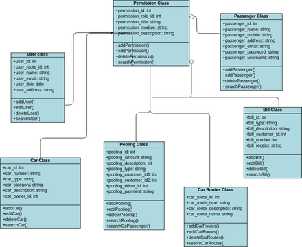 ATM System Class Diagrams.vpd | Visual Paradigm Community